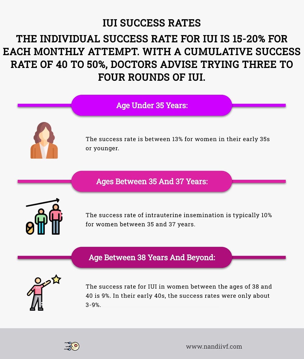 Exploring IUI vs IVF: Which Fertility Procedure is Right for You? - Nandi IVF