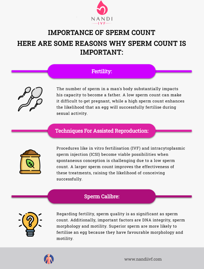 Understanding Male Fertility: A Comprehensive Guide to Interpreting ...